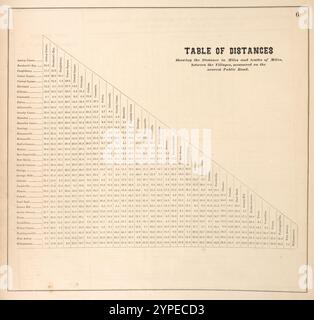 Table Of Distances 1867 Stock Photo - Alamy