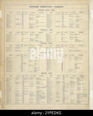 Patrons' Directory 1875 Stock Photo - Alamy