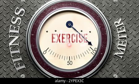 Exercise and Fitness that is hitting a full scale, showing a very high ...