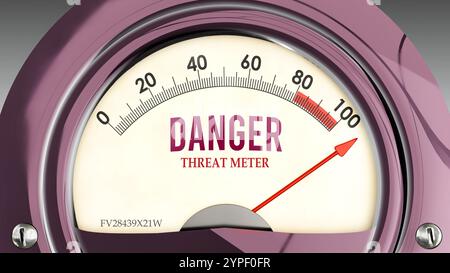 Danger and Threat that is hitting a full scale, showing a very high ...