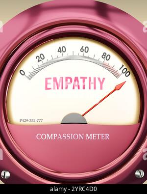 Empathy and Compassion Meter that is hitting a full scale, showing a ...