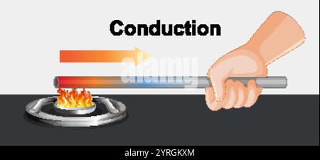 Illustration of heat transfer through metal conduction Stock Vector ...