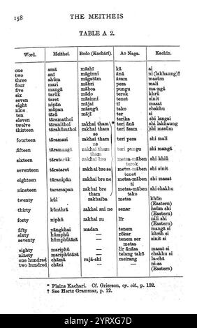 Comparison of Meitei language (Manipuri language) with Bodo (Kachari ...