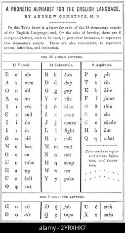Comstock Phonetic Alphabet in Andrew Comstock, The New Testament, 1848 ...