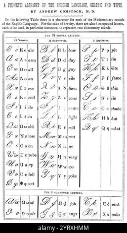 Comstock Phonetic Alphabet in Andrew Comstock, The phonetic speaker ...