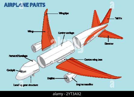 Illustration showing labeled parts of an airplane Stock Vector Image ...