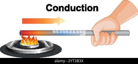 Illustration of heat transfer through metal conduction Stock Vector ...