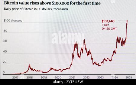 bitcoin and chart Stock Photo - Alamy