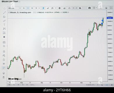 Bitcoin chart and graph showing trading progress Stock Photo - Alamy