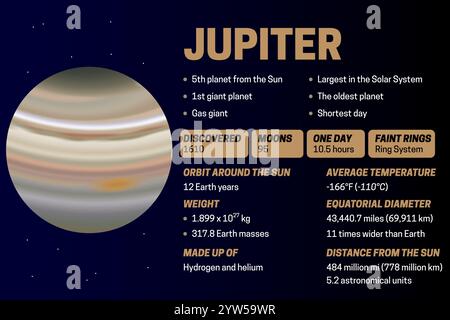 Jupiter and its moons. Vector educational poster, scientific ...