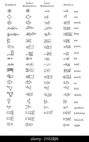 Evolution of cuneiform Stock Photo - Alamy