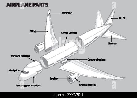 Illustration showing labeled parts of an airplane Stock Vector Image ...