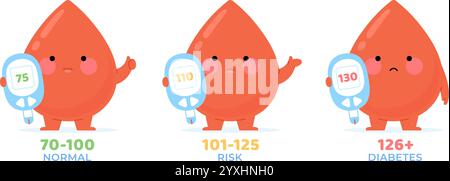 Diabetes characters, cartoon blood drops with glucometer or sugar level ...