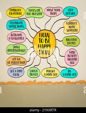 mindfulness infographics or mind map sketch on art paper, meditation ...