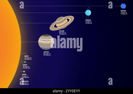 Distance of the Planets from the Sun and the Size of the Planets of the ...