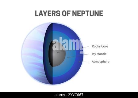 Neptune internal structure. cross section of planet from core to mantle ...