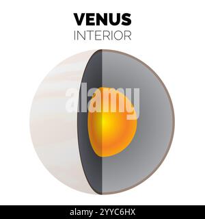 Venus internal structure. cross section of planet from core to mantle ...