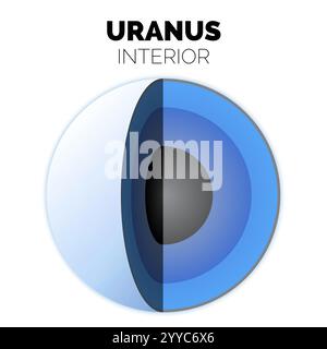 Layers of Uranus - Rocky Core, Icy Mantle and Atmosphere Infographic ...