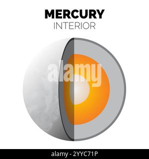 Layers of Mercury - Solid Core, Rocky Mantle and Silicate Crust ...