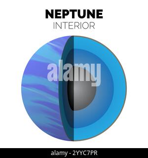 Layers of Neptune - Rocky Core, Icy Mantle and Atmosphere Infographic ...