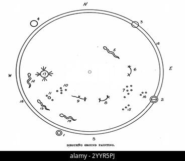 Diegueño religion- ground painting 2 Stock Photo - Alamy