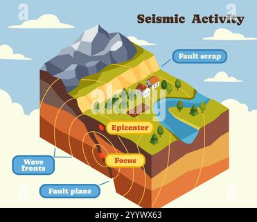Earthquake diagram. Vector isometric Earth fault scrap with epicenter ...
