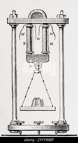 Voltaic electricity. Electromagnet, a type of magnet in which the ...