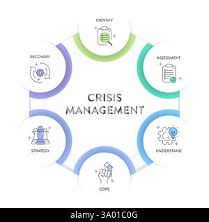 Crisis management model infographic diagram chart template with icon ...