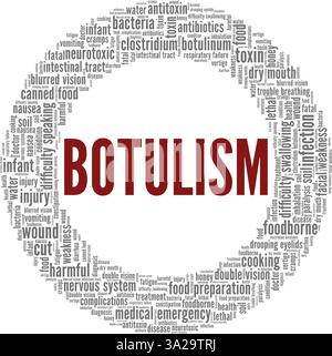 Botulism vector illustration word cloud isolated on a white background ...