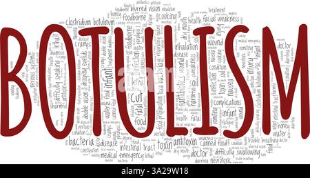 Botulism vector illustration word cloud isolated on a white background ...