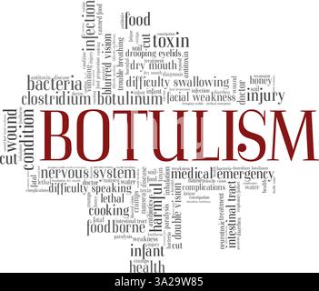 Botulism vector illustration word cloud isolated on a white background ...