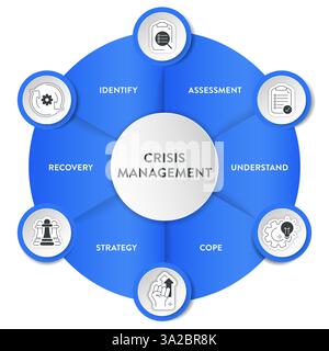 Crisis management model infographic diagram chart template with icon ...