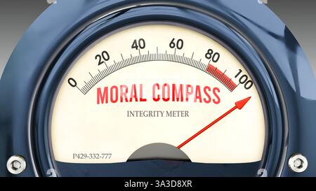 Moral Compass and Integrity that is hitting a full scale, showing a ...