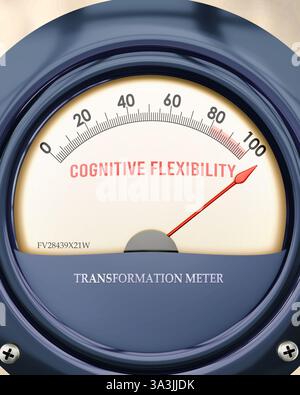 Cognitive Flexibility and Transformation Meter that is hitting a full ...