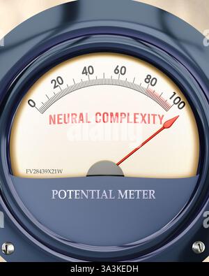 Neural Complexity and Potential Meter that is hitting a full scale ...