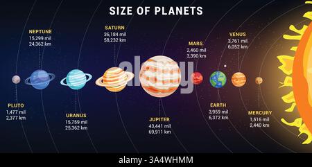 Planets size solar system clipart banner. Solar system chart drawing ...