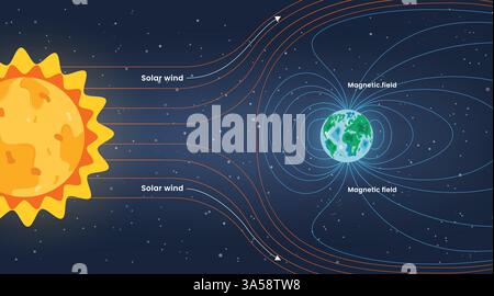 Solar wind diagram vector illustration Stock Vector Image & Art - Alamy