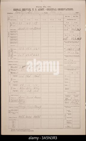In November 1886, Carleton College documented local weather conditions ...