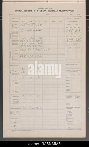 The May 1889 meteorological records from Carleton College document ...