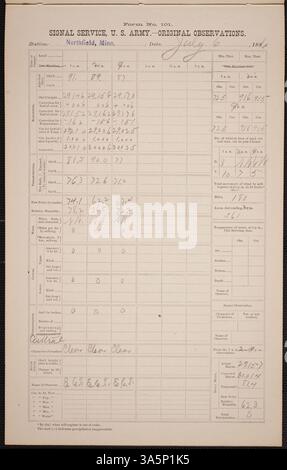 The weather diaries from July 1886 at Carleton College provide records ...