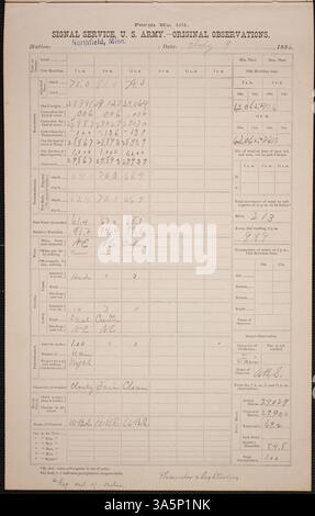 The weather record for July 1886 at Carleton College captures daily ...