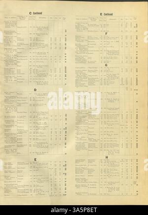 A comprehensive atlas of Hennepin County, Minnesota, detailing property ...