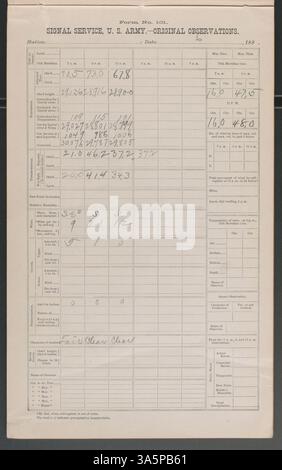 The December 1888 Carleton College weather record, compiled using the U ...