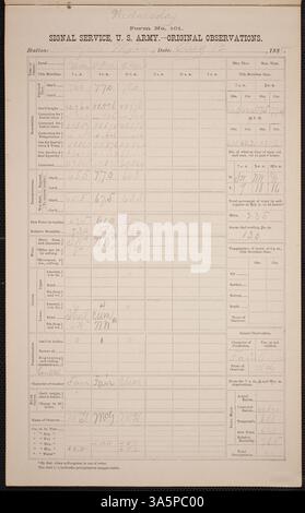 In August 1885, Carleton College recorded daily temperature, weather ...
