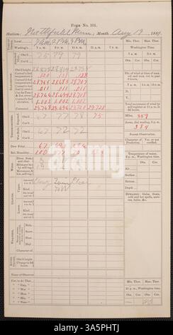The August 1884 weather records from Carleton College document ...