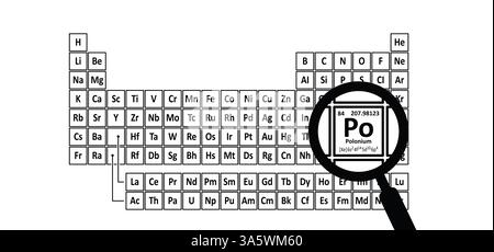 Bismuth chemical element, Sign with atomic number and atomic weight ...
