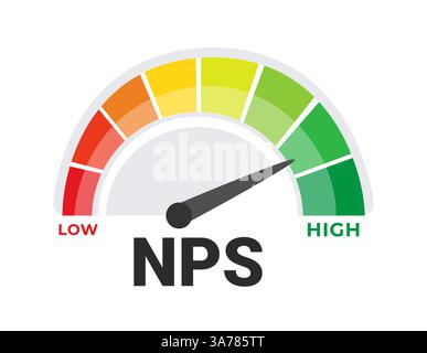Net promoter score analysis. NPS indicator template. Example of ...