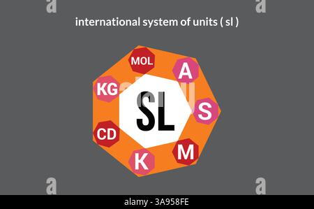 International System Of Units Measurements (SI). Measurements And Units ...