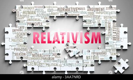 Relativism as a complex subject, related to important topics spreading ...