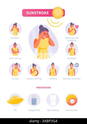 Summer heat stroke infographic, symptoms, prevention and first aid ...